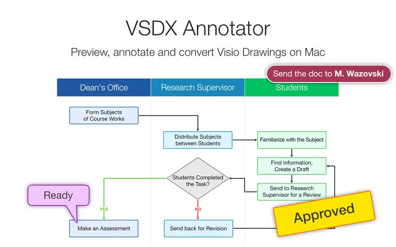 VSDX Annotator Alternatives: Top 4 Diagram Editors | AlternativeTo
