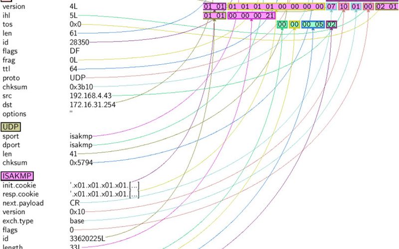 Winsock Packet Editor Alternatives and Similar Software | AlternativeTo