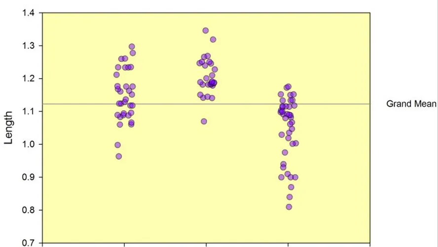 SigmaPlot: Proprietary software package for scientific graphing and ...