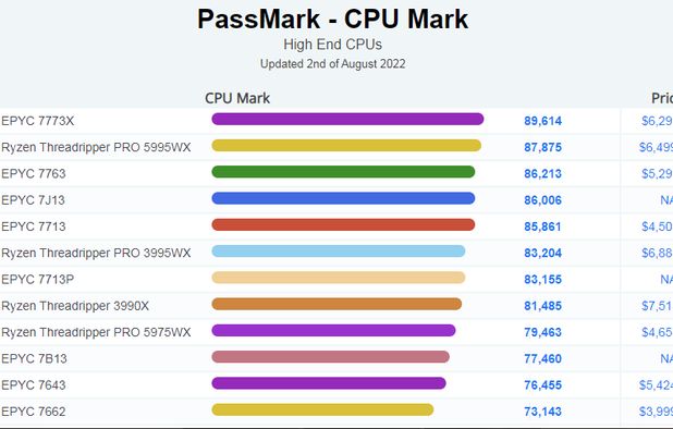 3DMark Alternatives: Top 10 Benchmark Tools & Similar Apps | AlternativeTo