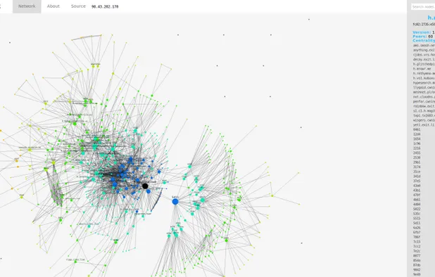 10 Best Tor Alternatives: Top Anonymizing Networks in 2024 | AlternativeTo