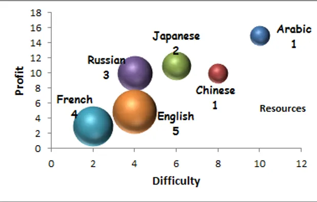 Free think-cell chart Alternatives | AlternativeTo