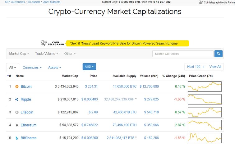 Live Coin Watch Alternatives: 25+ Crypto Portfolio Trackers & Similar ...