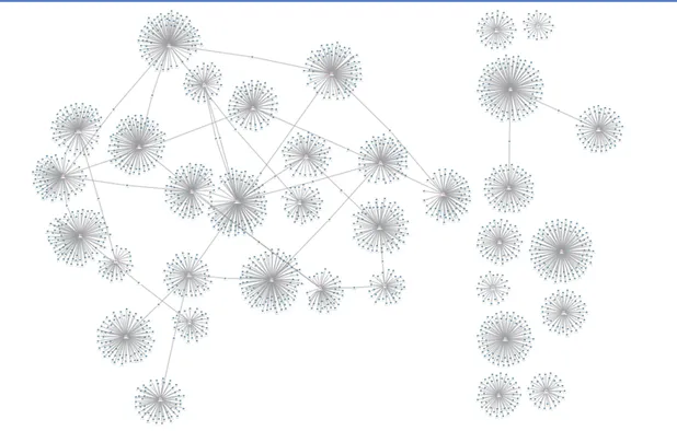 IBM i2 Analyst’s Notebook Alternatives - Explore Similar Software ...