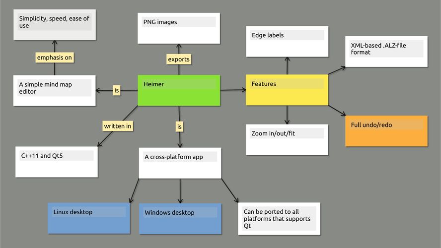 MindMaple Alternatives: 25+ Mind Mapping Tools | AlternativeTo