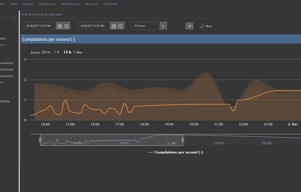 dbForge Monitor Alternatives and Similar Software | AlternativeTo
