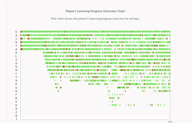 Great Typing Master Alternatives: Top Typing Tutors in 2025 | AlternativeTo