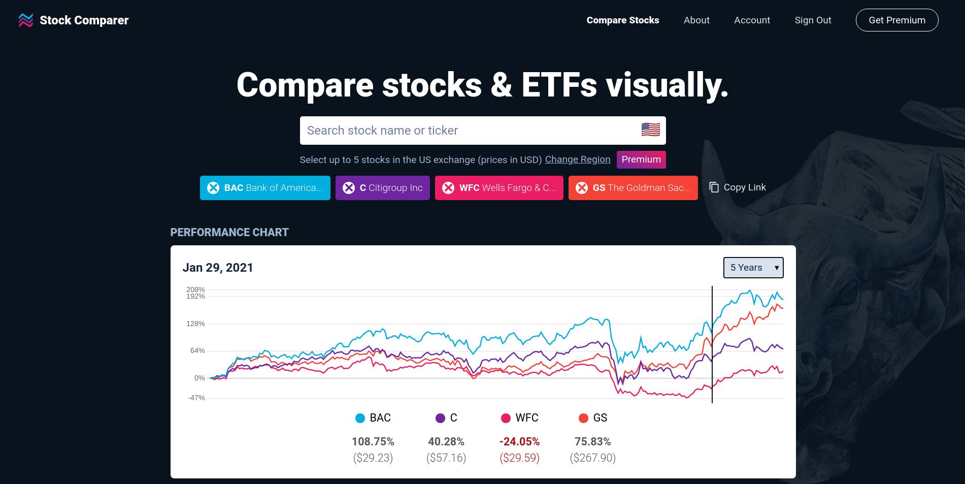 Stock Comparer Alternatives: Top 10 Stock Trading & Similar Apps ...