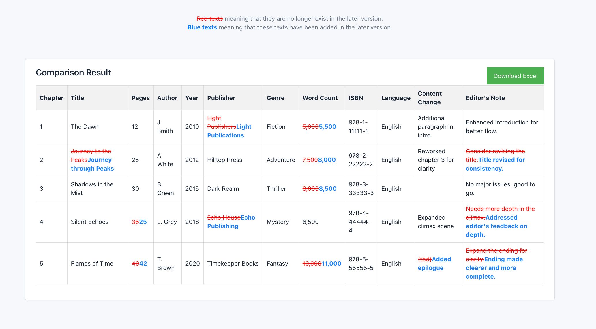 diffcheck.net: Quickly compare 2 Excel spreadsheets, track changes, and ...