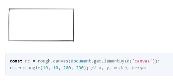 Rough.js Alternatives and Similar Sites / Apps | AlternativeTo