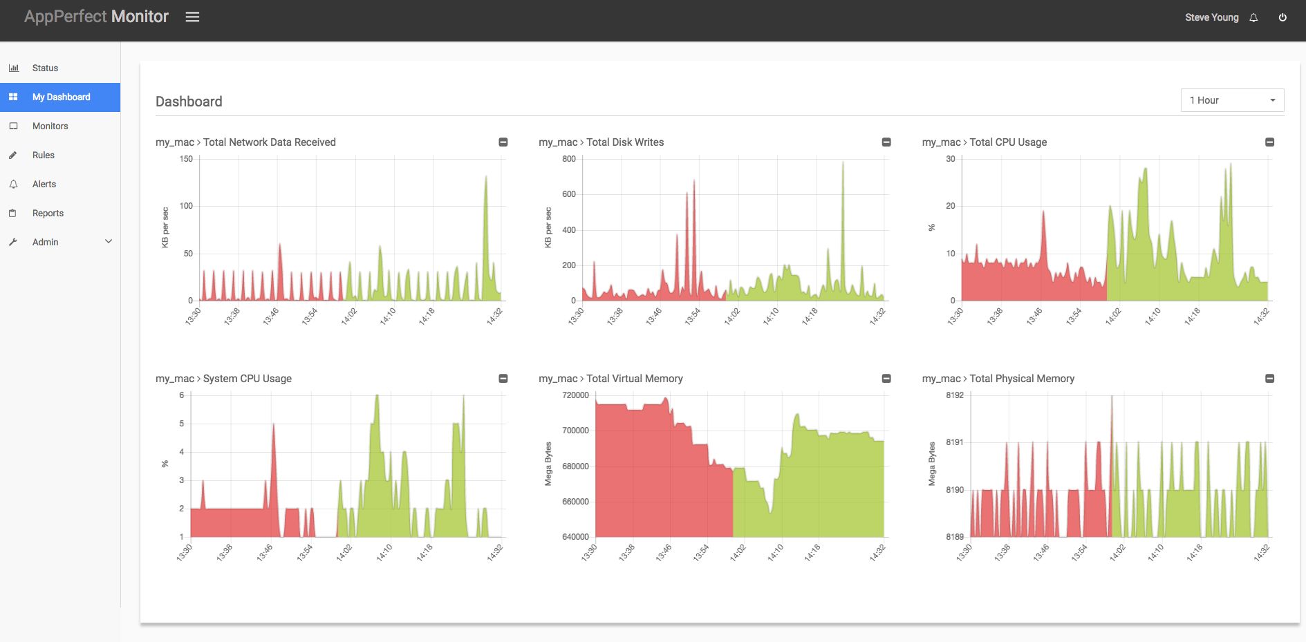 Agentless Monitor Alternatives: Top 3 Network Monitors & Similar Apps ...