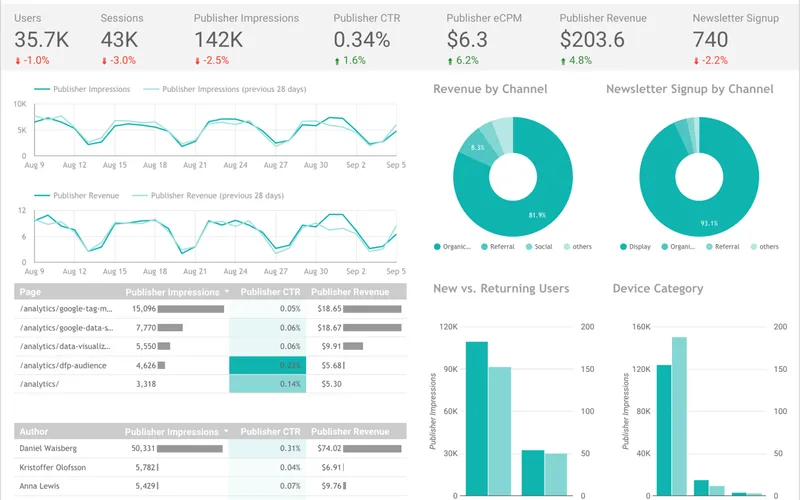 12 Great Microsoft Power BI Alternatives: Top Business Intelligence ...
