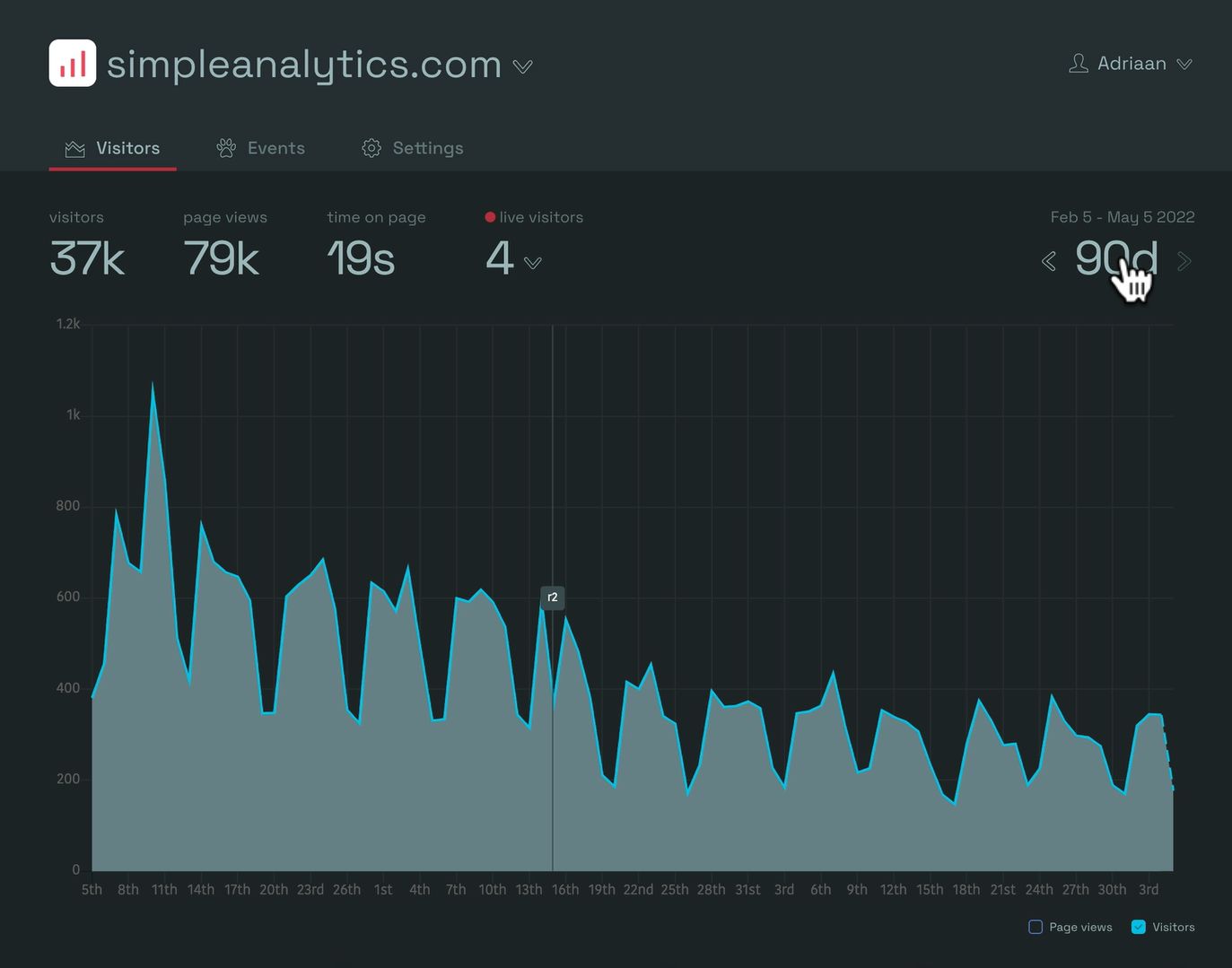 Simple Analytics Alternatives: 25+ Web Analytics Services & Similar ...