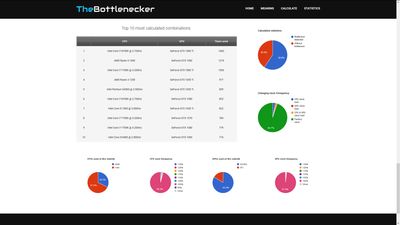 The Bottlenecker: Reviews, Features, Pricing & Download | AlternativeTo