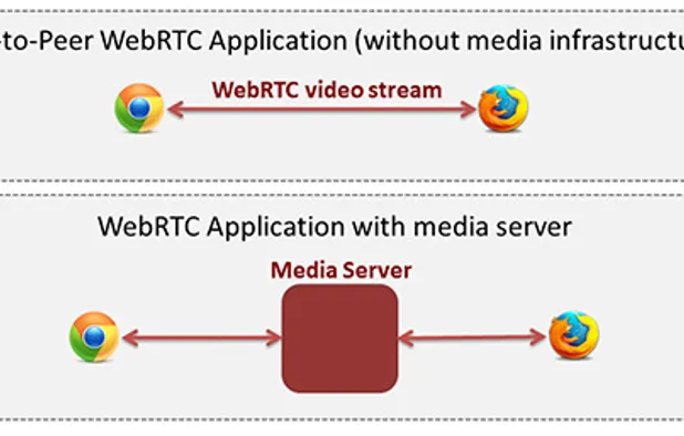 MistServer Alternatives: Top 16 Media Servers | AlternativeTo