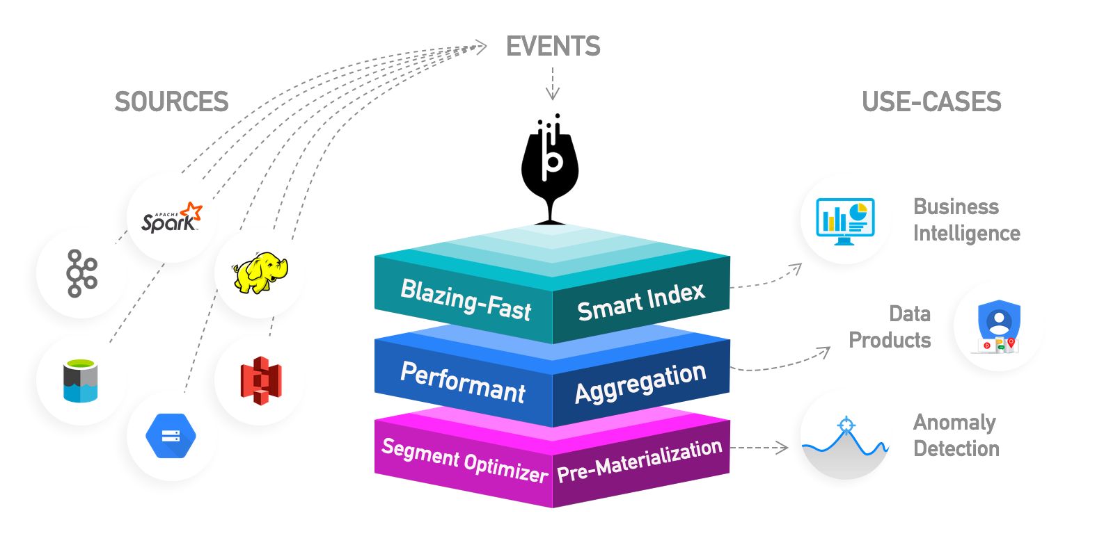 Apache Pinot Alternatives and Similar Apps & Services | AlternativeTo Apache Pinot Alternatives and Similar Apps & Services | AlternativeTo