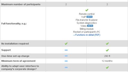 Netviewer Support: Netviewer for remote maintenance, desktop sharing ...