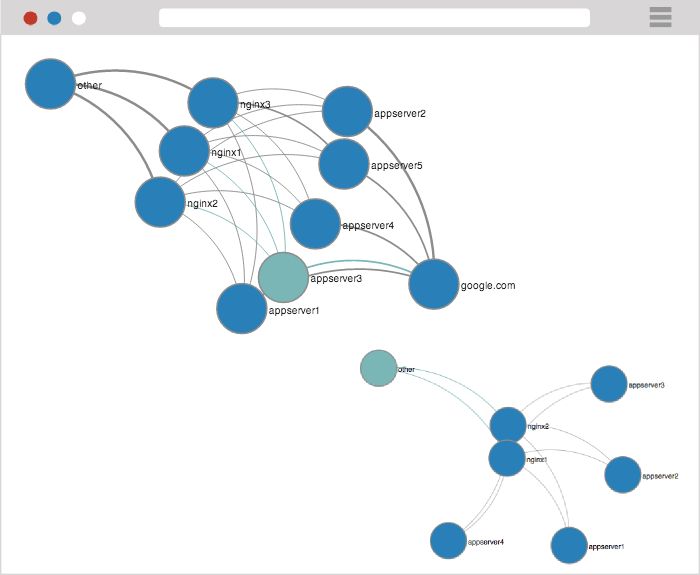 packetbeat Alternatives and Similar Software | AlternativeTo