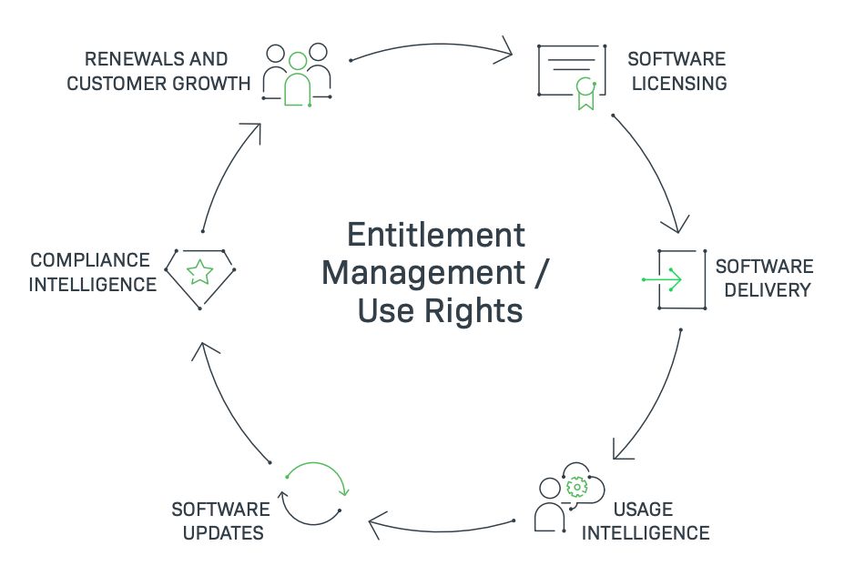 FlexNet Operations Alternatives: Top 3 IoT Platforms & Similar Apps ...
