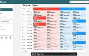 FTCScout: A website for scouting FIRST Tech Challenge (FTC) teams ...