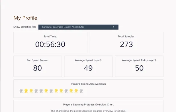 typ.ing Alternatives: Top 12 Typing Tutors & Similar Websites ...