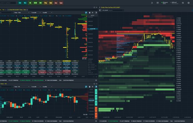 Free TradingView Alternatives: 25+ Trading Platforms | AlternativeTo