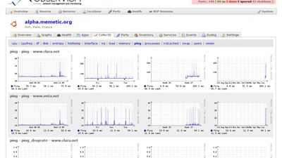 Observium: App Reviews, Features, Pricing & Download | AlternativeTo