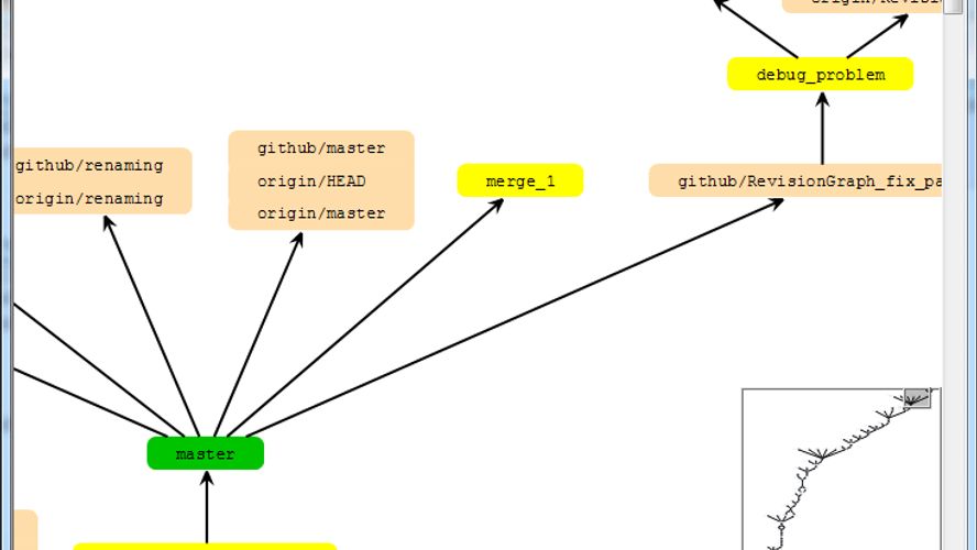 TortoiseGit: Windows Shell Interface to Git and based on TortoiseSVN ...