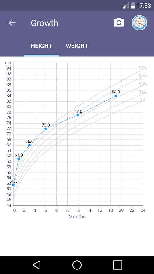 BCare: Baby Care Alternatives and Similar Apps | AlternativeTo