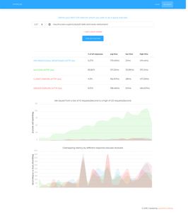 Apache Benchmark Alternatives and Similar Software | AlternativeTo