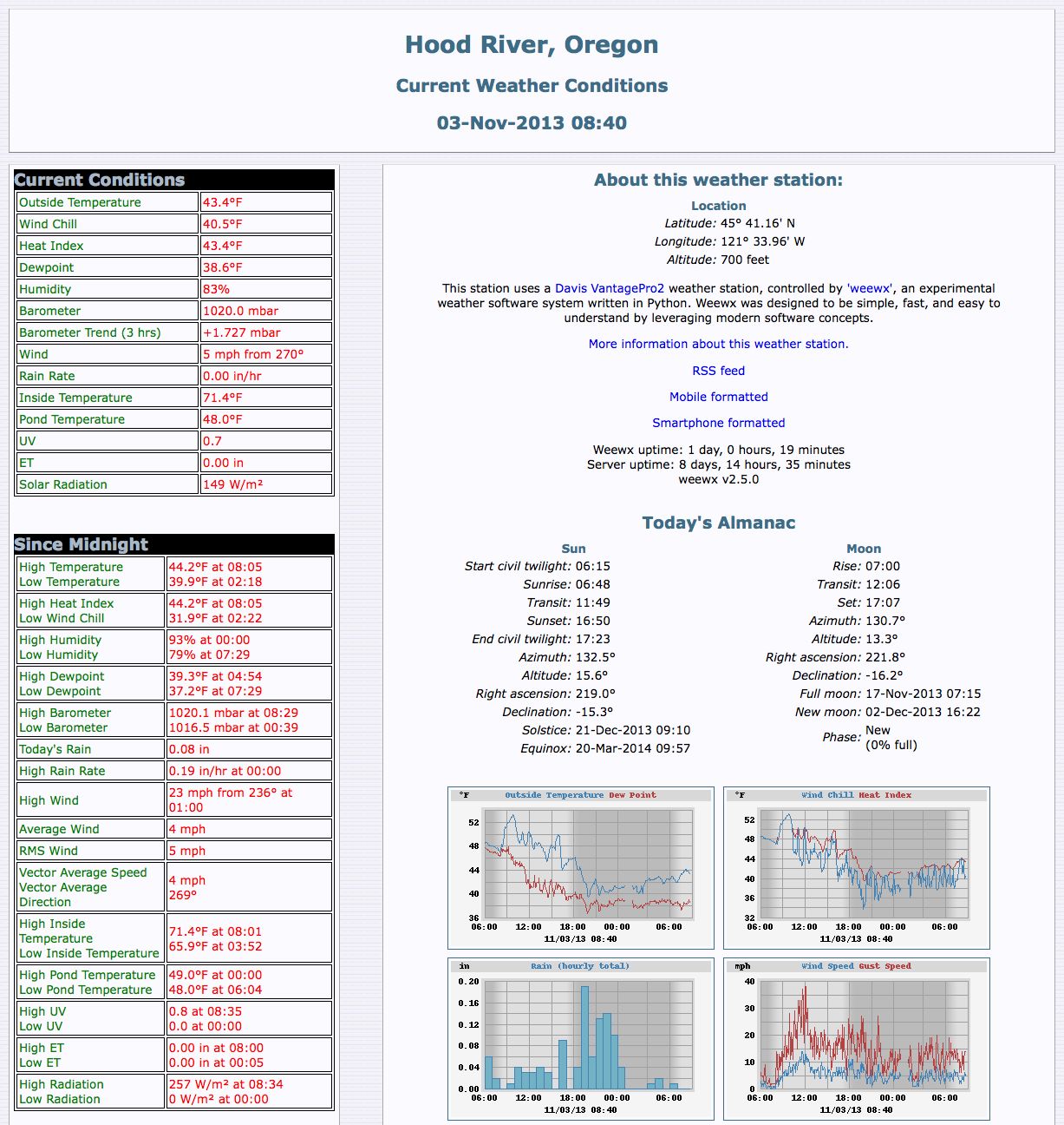 weeWX Alternatives: Top 3 Weather Forecast Tools & Similar Apps ...