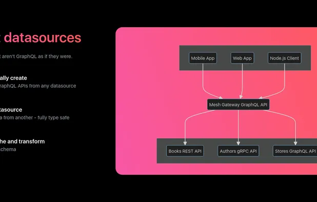 OData Alternatives - Explore Similar Sites & Apps | AlternativeTo