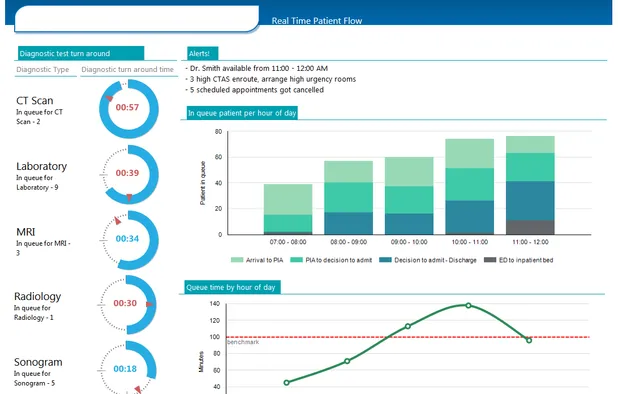 Open Source Microsoft Power BI Competitors: Top 22 Alternative Business ...