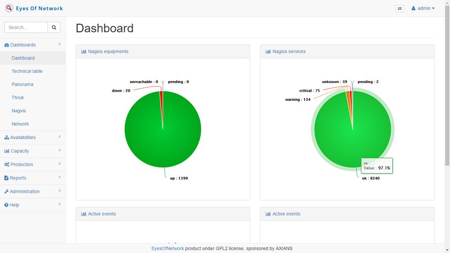 Eyes Of Network: EyesOfNetwork (EON) is an open source supervision ...
