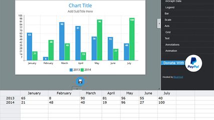 liveGap Charts: Free online charts. Easily create animated charts from ...