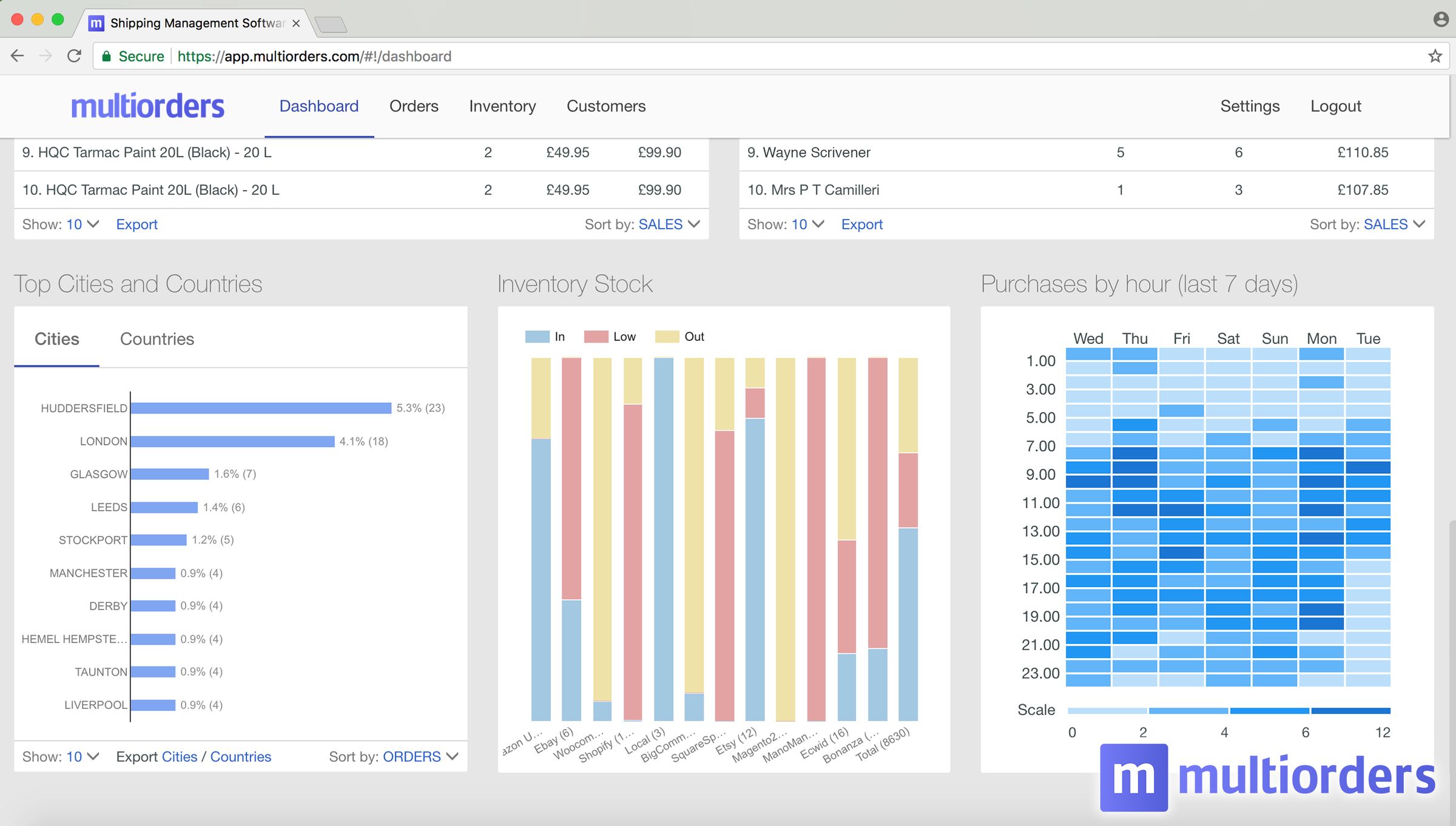 Multiorders Alternatives: Top 10 Inventory Management Tools & Similar ...