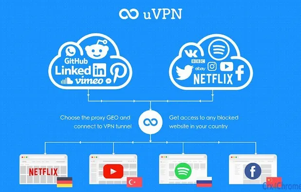 Unblock Websites Alternatives: Top 10 VPN Services & Similar Apps ...