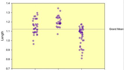 SigmaPlot: Proprietary software package for scientific graphing and data analysis for ...