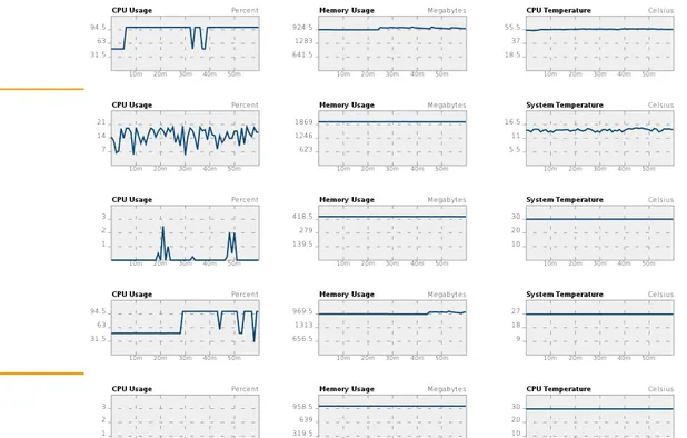 AIDA64 Alternatives for Linux: Top 10 System Information Utilities ...
