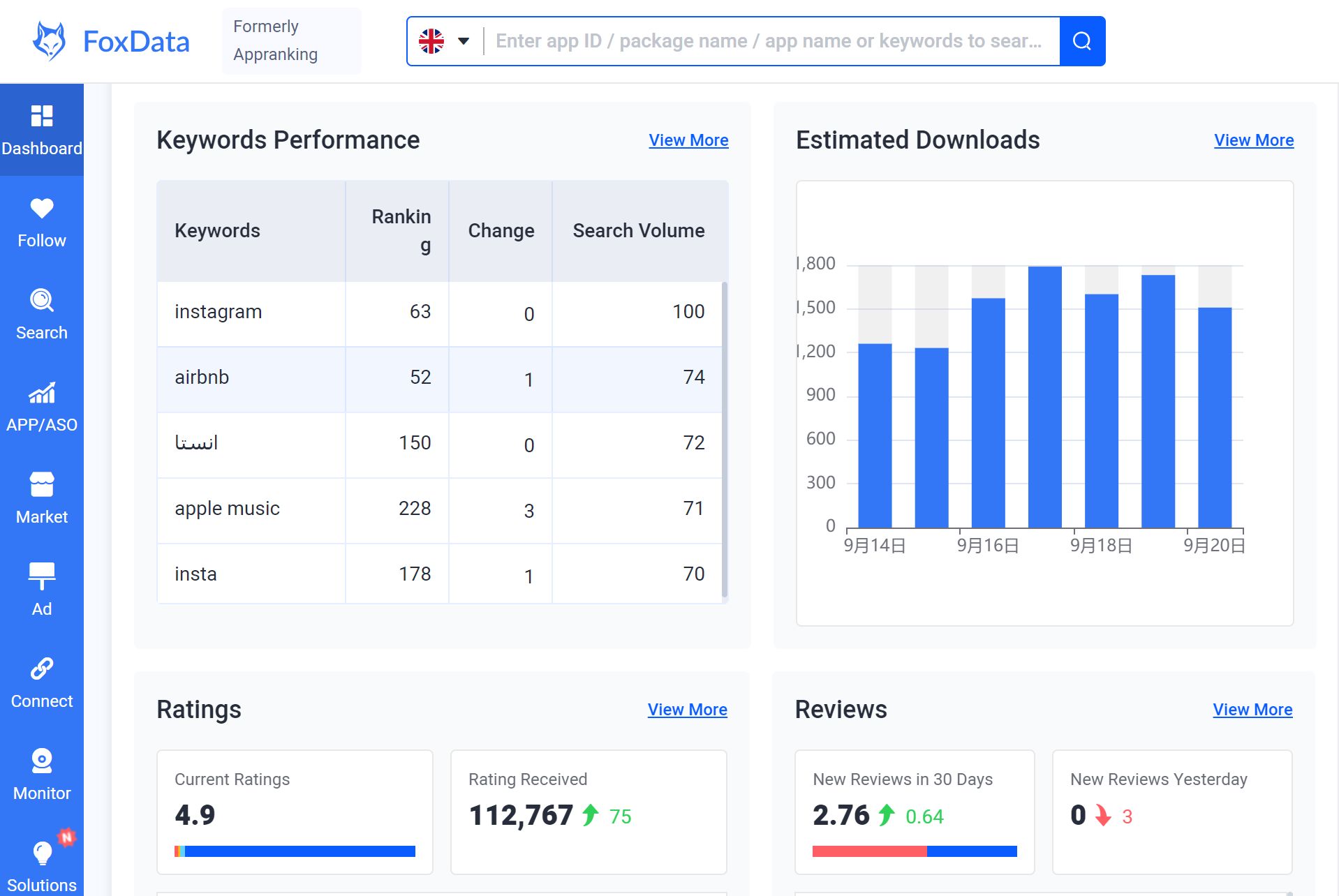 FoxData: Integrated Data Marketing Ecosystem | AlternativeTo