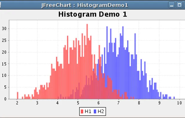 XChart Alternatives and Similar Software | AlternativeTo