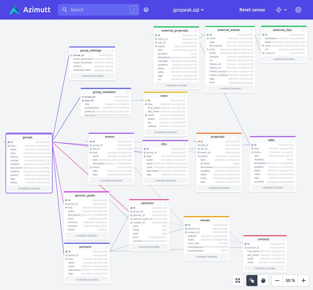 Azimutt: Next gen ERD to explore real world SQL database schema (big and messy ones ...