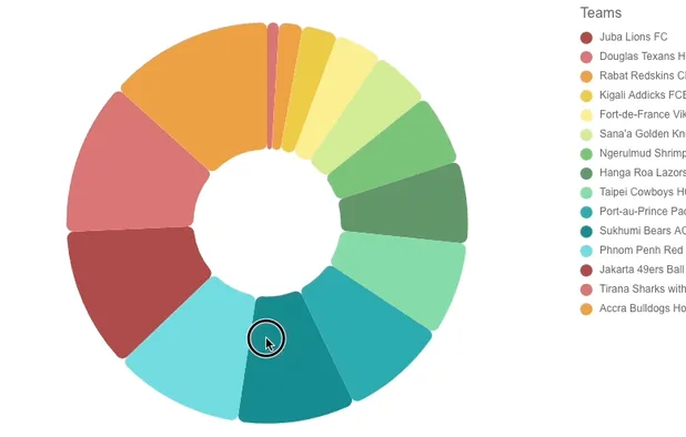 Vega Visualization Grammar Alternatives: Top 3 Charting Library Tools ...