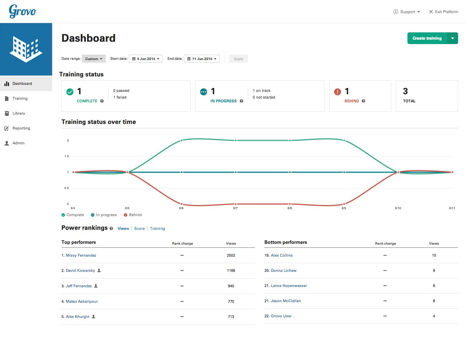 Grovo Alternatives: Top 2 Learning Management Systems | AlternativeTo