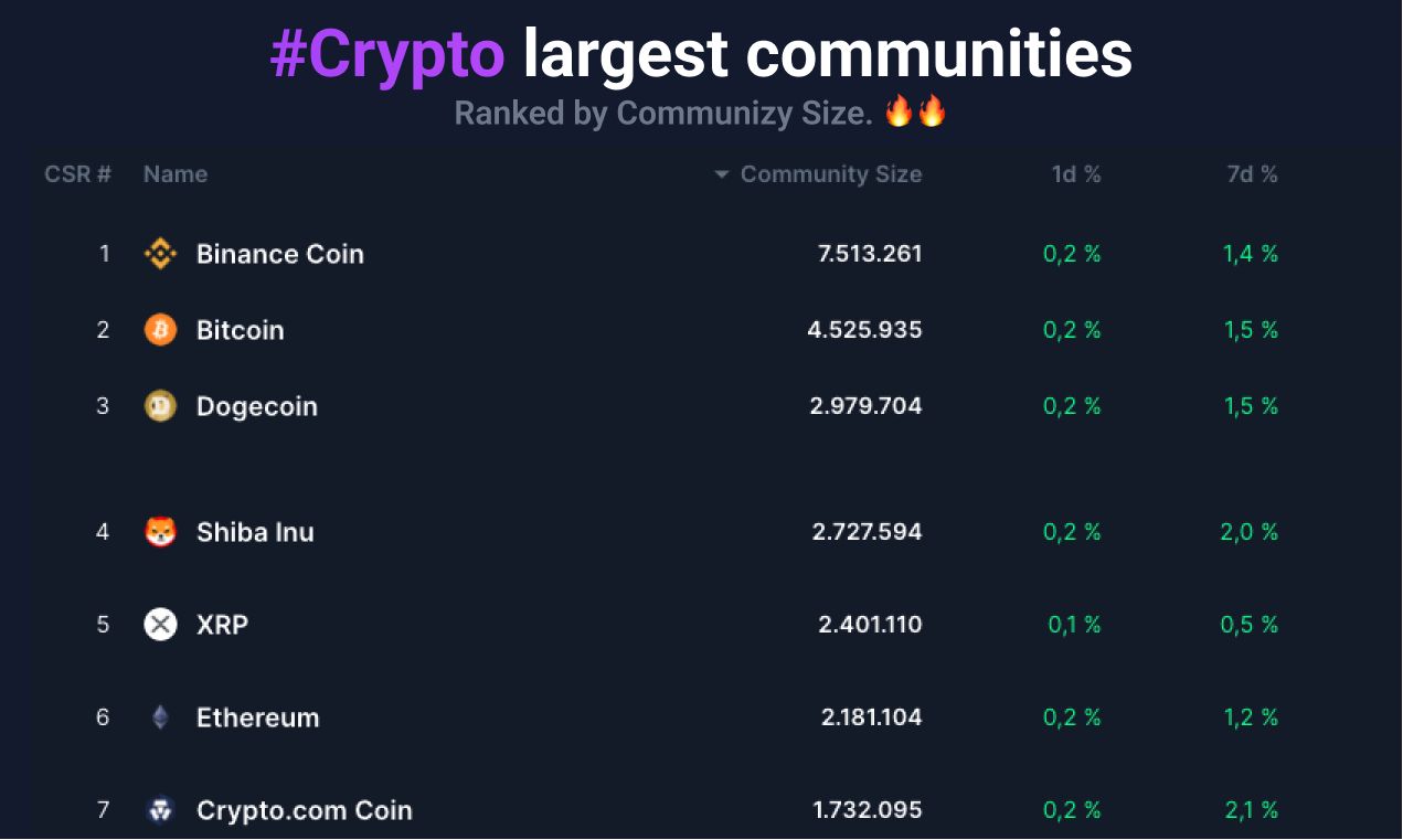 CoinCommunitySize Alternatives and Similar Sites & Apps | AlternativeTo
