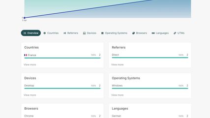 Litelink: Do everything with just one link. | AlternativeTo