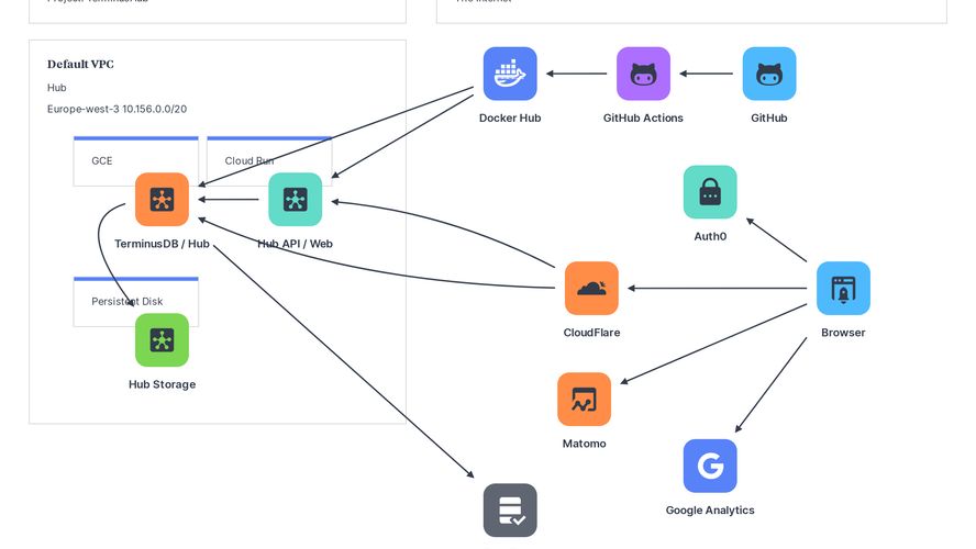 graph-tool Alternatives and Similar Software | AlternativeTo