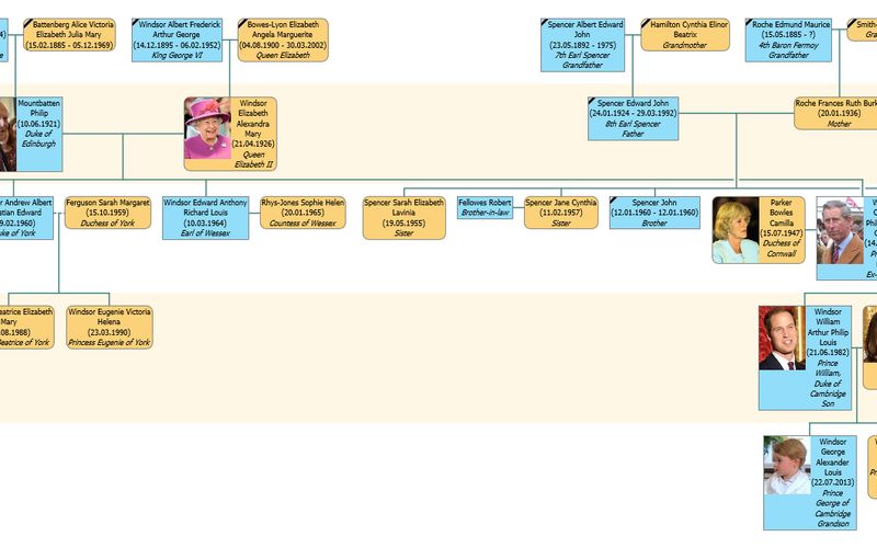 Family Tree Maker Alternatives: Top 10 Genealogy Tools & Similar Apps ...