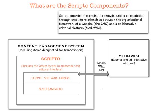 Scripto Alternatives and Similar Sites / Apps | AlternativeTo