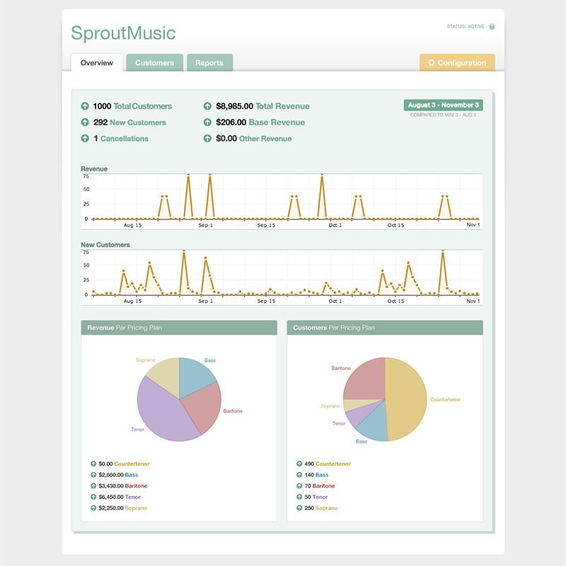 Cheddargetter Alternatives: 25+ Payment Processing Services and similar ...